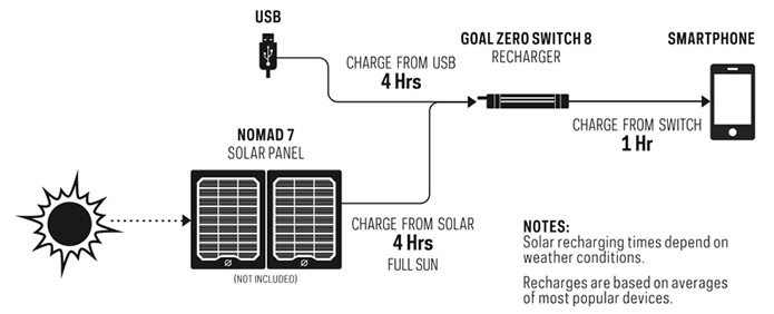 Goal Zero Switch 8 Recharger | 44465